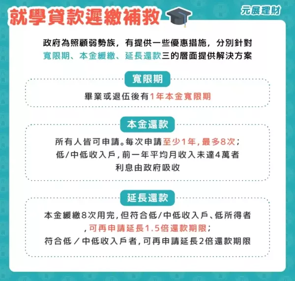 就學貸款懶人包,利息、申請流程、助學貸款資格一次看|元展理財